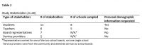 Stakeholder Perspectives on Ontario's Bill 13: A Macrosystem-level ...