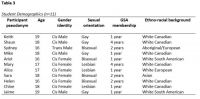 Stakeholder Perspectives on Ontario's Bill 13: A Macrosystem-level ...